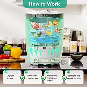 Moreborn by Neakasa 12L Larger Capacity Electric Composter for Kitchen, Smart Odorless Food Waste Compost Machine, Turn Food Waste Into Organic Fertilizer for Plants, Indoor Compost Bin