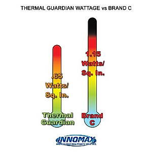 INNOMAX Thermal Guardian Touch Temp Solid State Hardside Waterbed Heater, Full Watt