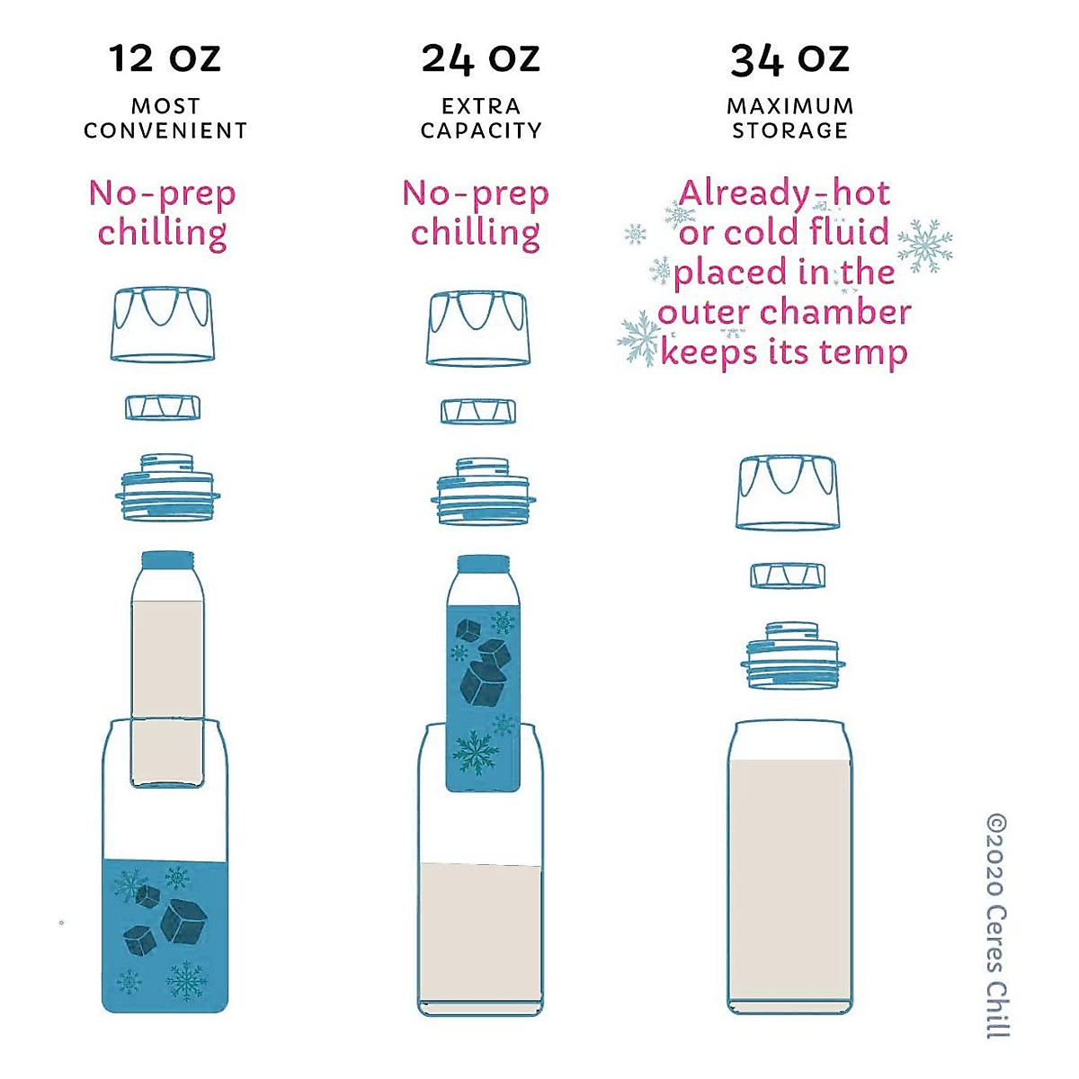 Breastmilk Chiller Reusable Storage Container by CERES CHILL | Keeps Milk Safe for up to 20 Hours | Connects w/Major Pumps (1 Chiller, Zen Green)