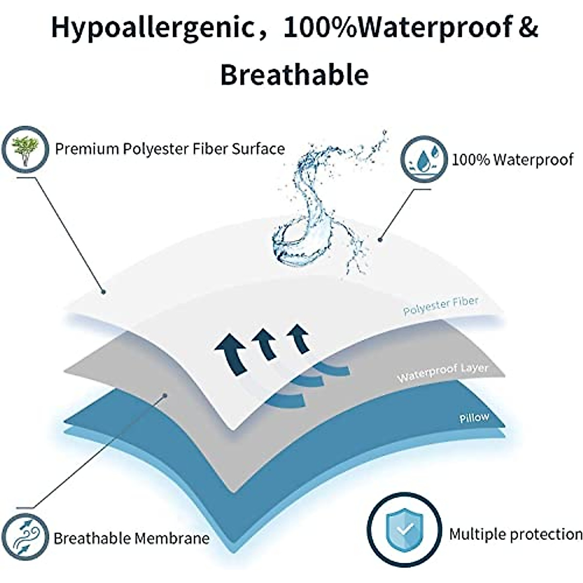 SHERWOOD 2 Pack Waterproof Pillow Protectors Outdoor Throw Pillowcase Encasement with Zipper Soft Quality White Pillow Cover for Living Room Patio Furniture Garden, Euro Size 26 x 26 Inches