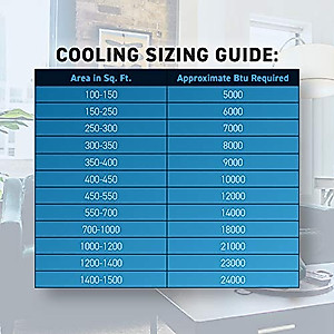 Friedrich CCW18B30A Chill Premier Smart Air Conditioner Wall & Window Unit, WiFi Mobile Control, White, Cooling Capacity (18,000 BTU)