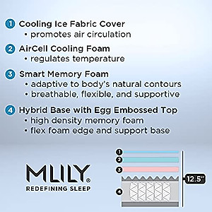 MLILY Myth Twin Memory Foam Hybrid Mattress 12.5 Inch, Gel Cooling Mattress Bed in a Box Made in USA,CertiPUR-US Certified Mattress for Back Pain Relief 38"x75"x12.5"