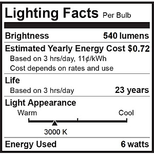 Bioluz LED 2 Pack R20 LED Bulb 90 CRI 3000K Bright Soft White 6W = 50 Watt Replacement 540 Lumen Indoor/Outdoor UL Listed CEC Title 20 Compliant (Pack of 2)