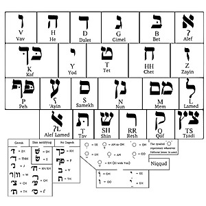 CafePress Hebrew Alphabet Mug 15 oz (444 ml) Ceramic Coffee Mug