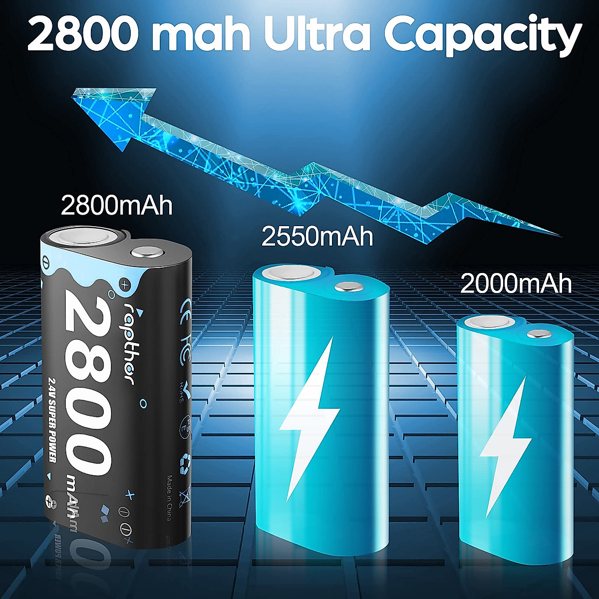 Rapthor 2800mAh Rechargeable Battery Pack for Xbox One 2.4V Ni-MH Low Self Discharge for Xbox One/Xbox One S/Xbox One X/Xbox One Elite/Xbox Series S/X, controller Batteries pack with Charger