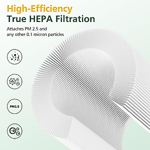 2 Pack H7126 Replacement Filter for GoveeLife H7126 Mini Air Purifier, 3-in-1 H13 True HEPA Air Filter for H7126 Air Purifier Filter for Dust, Pollen, Replace Part #H7126-RF