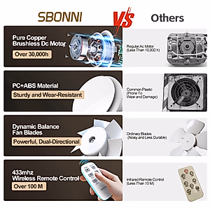 SBONNI Bathroom Exhaust Fan with Light, Upgraded Two Way Bathroom Vent Fan Light with Remote Control 90 CFM 0.3Sones Energy-Saving Household Ventilation Fans, Ceiling Wall Mount for Kitchen Garage