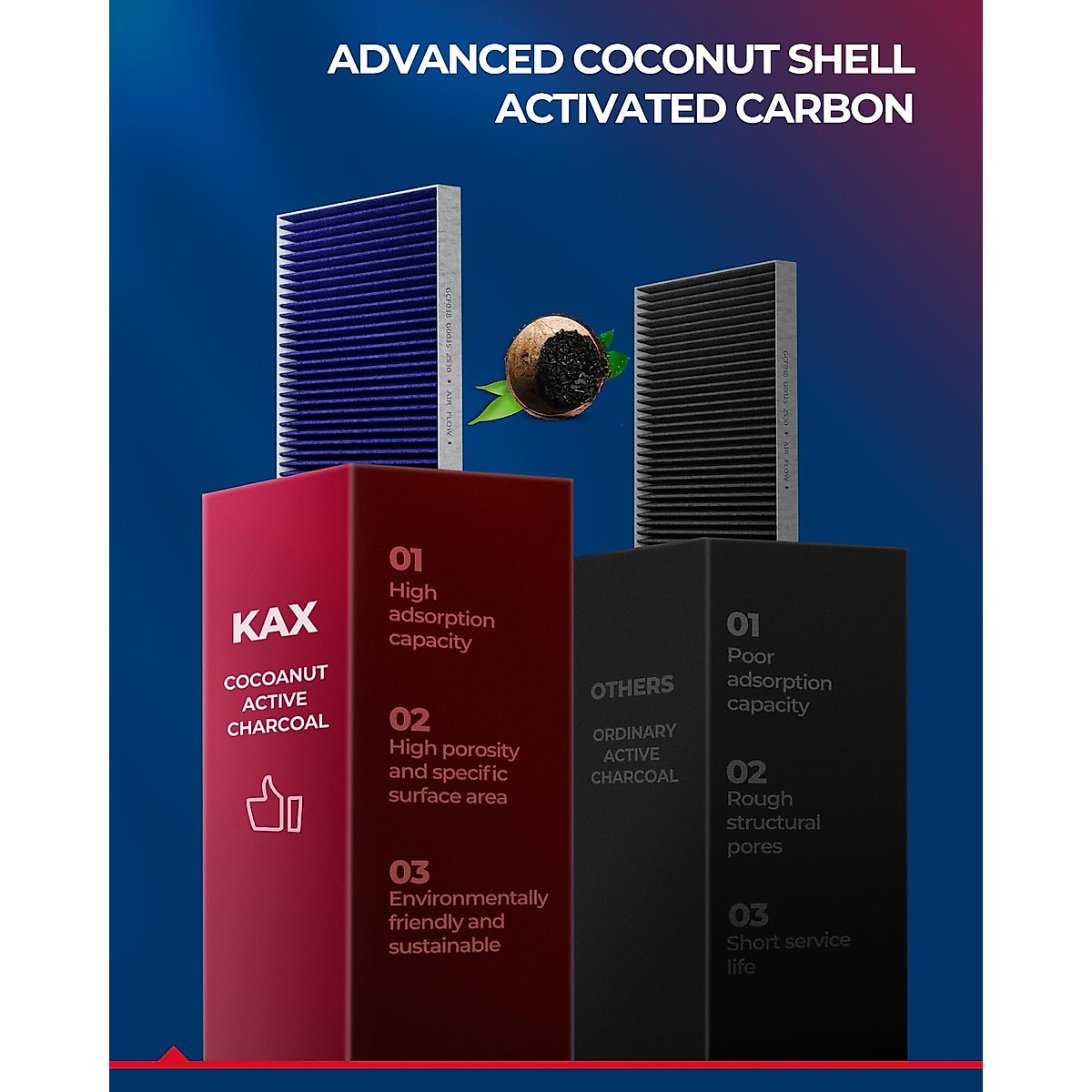 KAX Premium Cabin Air Filter, GCF061 (CF10729) Replace for Avenger, Caliber, Journey, Ram1500 2500 3500, Compass, Patriot, 200, Cabin Filter, Strong Adsorption w/Upgraded Activated Carbon