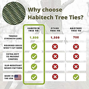 Habitech 250' Tree Tie Strap Staking and Guying Material - Made in USA - 1,800 Lbs Strength