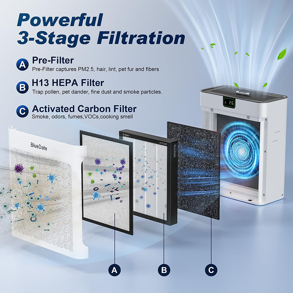 Air Purifiers for bedroom with PM 2.5 Display Air Quality Sensor,Remove Pet Hair Dust Smoke Pollutants Odor, 25dB Sleep Mode, Timer,Aromatherapy,HEPA Air Purifier for Home Large Room up to 1100 Sq Ft