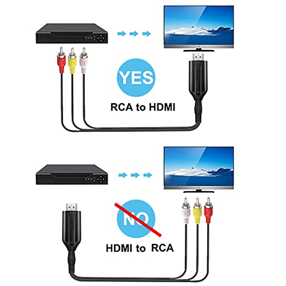 Wiistar RCA to HDMI Converter 1080P CVBS Composite AV to HDMI Video Audio Cable Converter Adapter for PS3 TV STB PC Laptop VHS VCR Camera DVD Players
