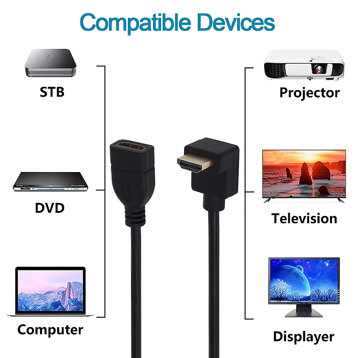 Yeworth [2 Pack 0.95FT High Speed Gold Plated HDMI Extension Adapter Cable, 90 Degree Down Angle A Male to A Female Extension Wire Cord HDMI Extender Cable