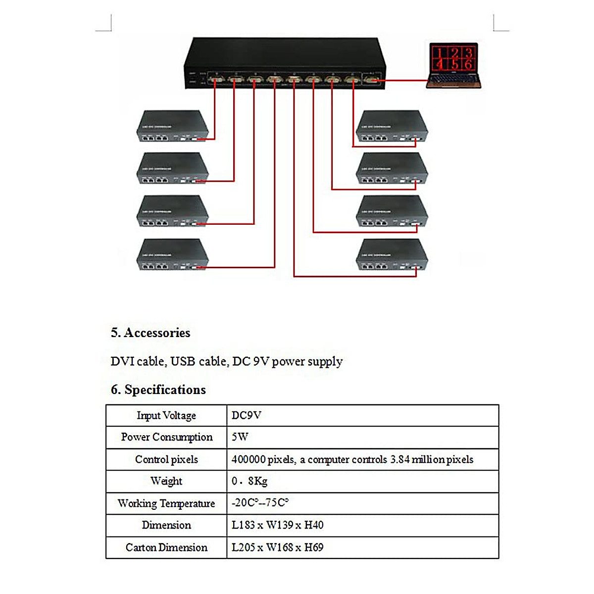 LianGSanSan LED Controller H803TV Online Master Transmits Data DVI/HDMI Work Without Software, Supports Dual-Monitor/Multi-Monitor Extension/Duplication Mode