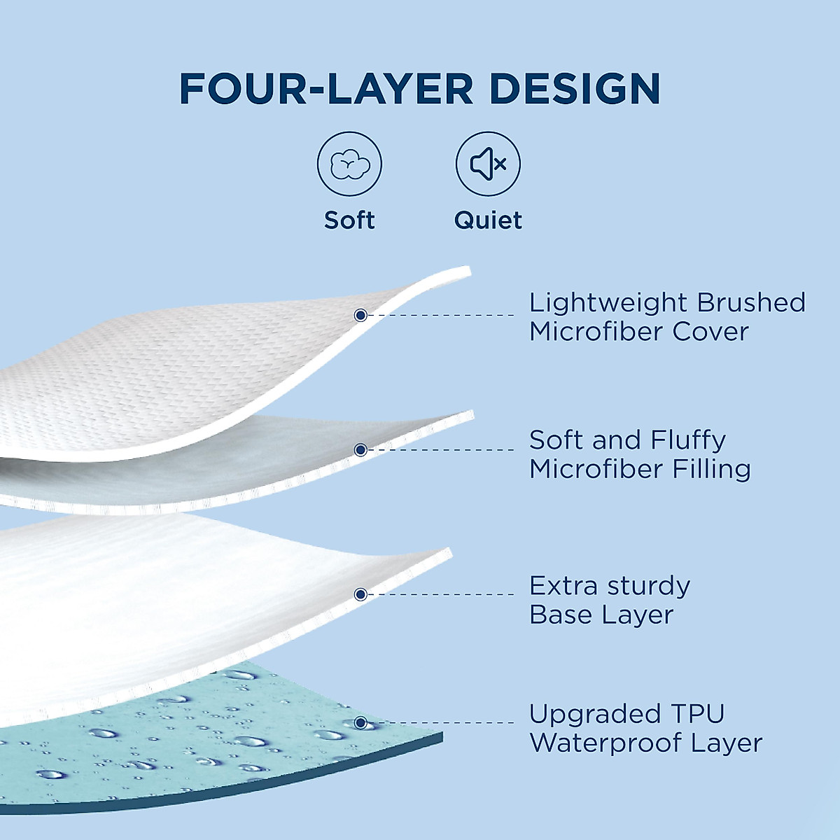 Bedsure King Mattress Protector, Quilted Waterproof Mattress Pad with Deep Pocket up to 22 Inches, Soft Breathable Noiseless Bed Cover, Topper Bed King White for Home, Bedroom, Hotel - White