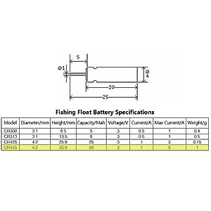Hillflower 5 Piece CR435 435 LM435 BR435 Long Duration Card 3V Lithium Prime Battery for Remote Alarm PC