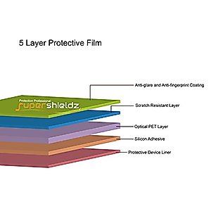 Supershieldz (3 Pack) Designed for Microsoft Surface Pro 7 Plus, Surface Pro 7, Surface Pro 6, Surface Pro 5 and Surface Pro 4 Screen Protector, Anti Glare and Anti Fingerprint (Matte) Shield