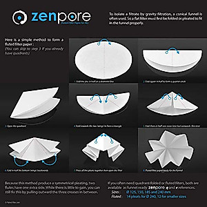 12.5 cm Quadrant-Folded Filter Paper, Pre-Folded disks, Qualitative Grade 1 - ZENPORE Medium Flow 125 mm (50 Discs)