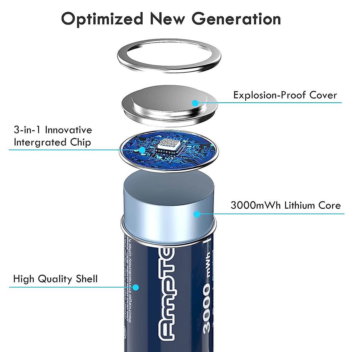 AmpTORRENT Rechargeable Lithium AA Batteries, 3000mWh Rechargeable AA Batteries with Charger, 1.5V AA Lithium Battery Constant Output, 2 Hour Fast Charging, Leakproof Design, 1600 Cycles