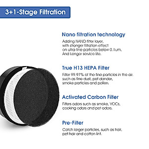 Lv-h132 Replacement Filter,Compatible with Levoit Air Purifier Replacement Filter,Compatible with Levoit Air Purifier Filter（1 PACK）