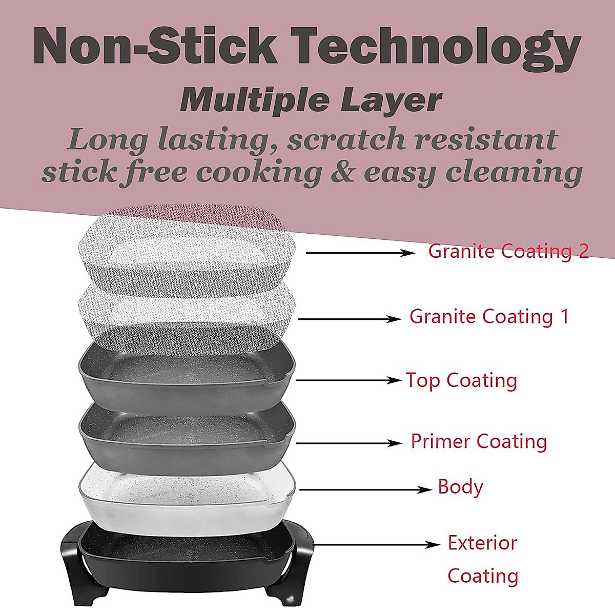 10.5-Qt Large Electric Skillet Nonstick Extra Deep, with Glass Vented Lid