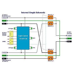 Manual and Automatic Transfer Switch, AC120V 15A ATS Auto Transfer Switch