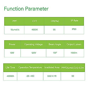 iGrowtek 2ft Grow Light for Seed Starting,LED Grow Lamp for Indoor Plants,Seedling Grow Light with Stand,Seed Starter Light Kit with Natural White Spectrum,Height Adjustable,Iron Frame,ON-Off Switch