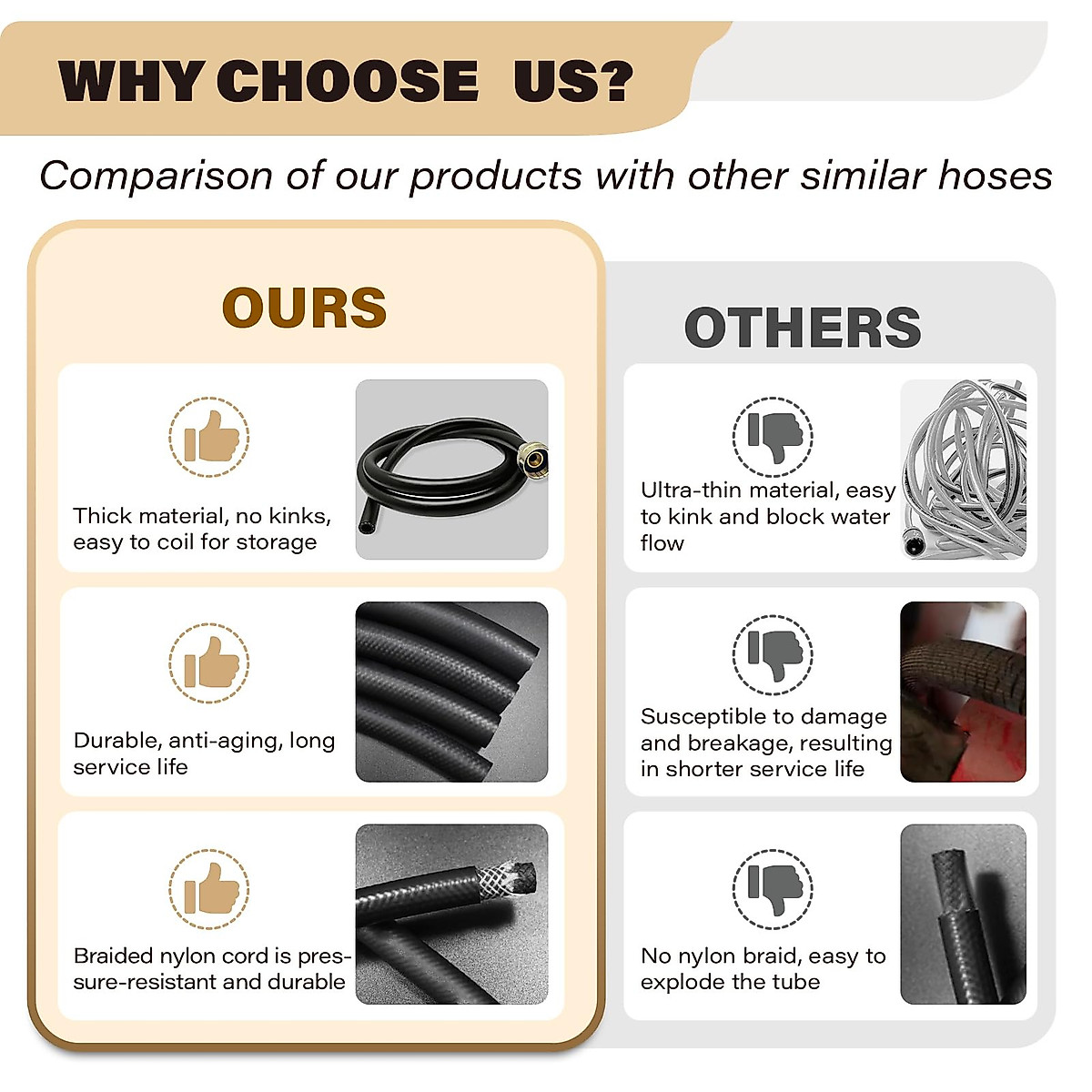 Dehumidifier Drain Hose, 3/4 Inch FHT, 12 Feet with Brass Rustproof Connector Hose for Most of Dehumidifiers (12ft)