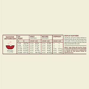 Acana Dry Cat Food for Indoor Cats, Indoor Entrée, Chicken, Turkey, Whole Herring, and Rabbit, 4lb