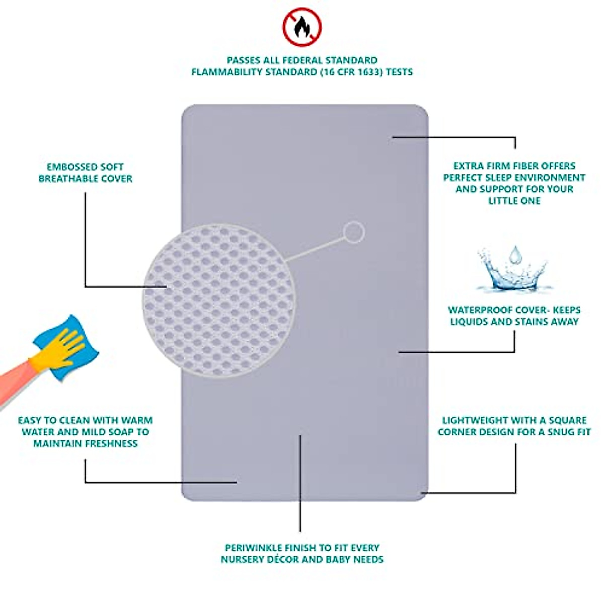 Dream On Me Snuggles Extra Firm Fiber Portable and Mini Crib Mattress in Periwinkle, Greenguard Gold Certified, Soft Breathable Mesh Cover, Lightweight Baby Mattresses for Cribs