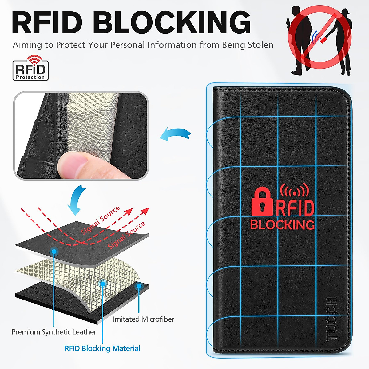 TUCCH Case Wallet Compatible with iPhone 15 Plus, Kickstand Flip Folio [RFID Blocking] [3 Card Slot] PU Leather Cover [Protective TPU Interior Case] for iPhone 15 Plus 6.7 Inch, Classic Black