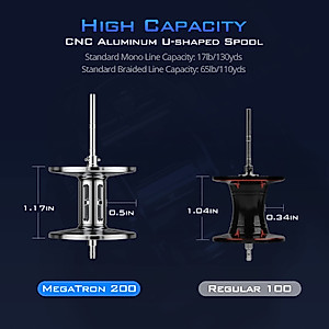 KastKing Megatron 200 Baitcasting Reel, 6.4:1 Gear Ratio, Left Handed