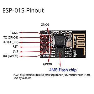 Wishiot 2pcs ESP-01S ESP 01S WiFi Wireless Serial Transceiver Module 4MB Flash 3.3V Wi-Fi Module Compatible with Ar-duino IDE