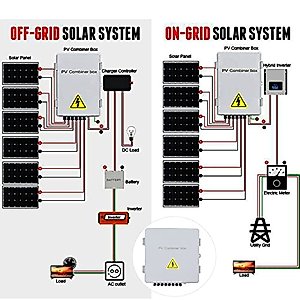 8 Strings PV Combiner Box, IP65 Solar Combiner Box with 10A Fuse, 80A DC Breaker, Lightning Arrestor and Solar Connector, for Off Grid Solar Panel System