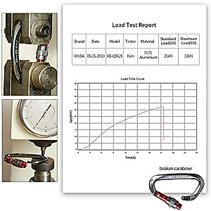 Climbing Carabiner 5 Pack Auto Locking Heavy Duty Caribeaners Twist Lock Screwgate Aluminum Lightweight for Climbing, Mountaineer, Hammock, Camping, Outdoor Equipment,Backpack,Keychain,Dog Leash