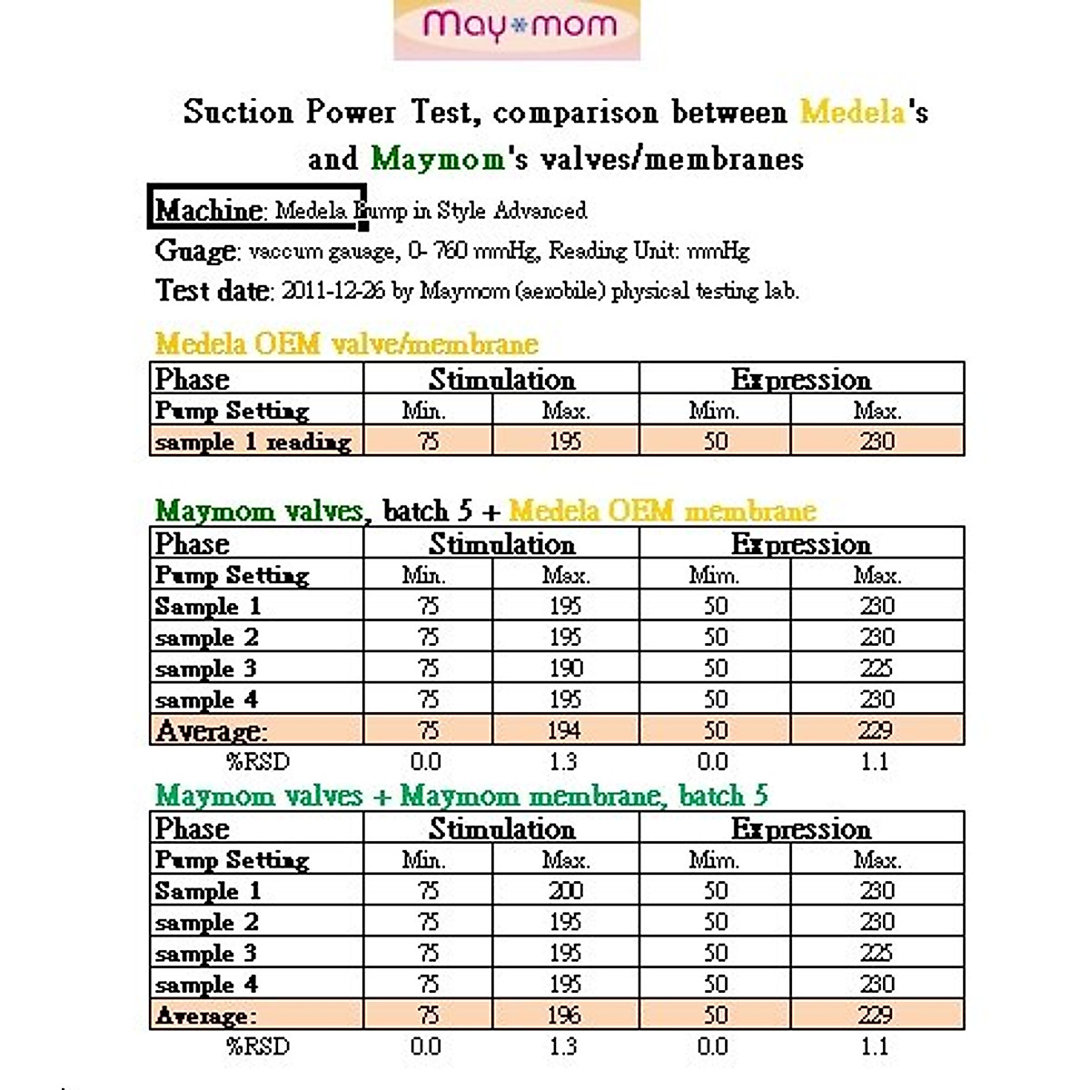 Replacement Valve and Membrane Compatible with Medela Breastpumps (Swing, Lactina, Pump in Style), 4X Valves/6x Membranes, Part #87089; Repaces Medela Valve and Medela Membrane
