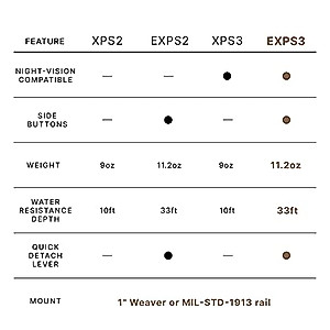 EOTECH Holographic Weapon Sight EXPS3-0 black