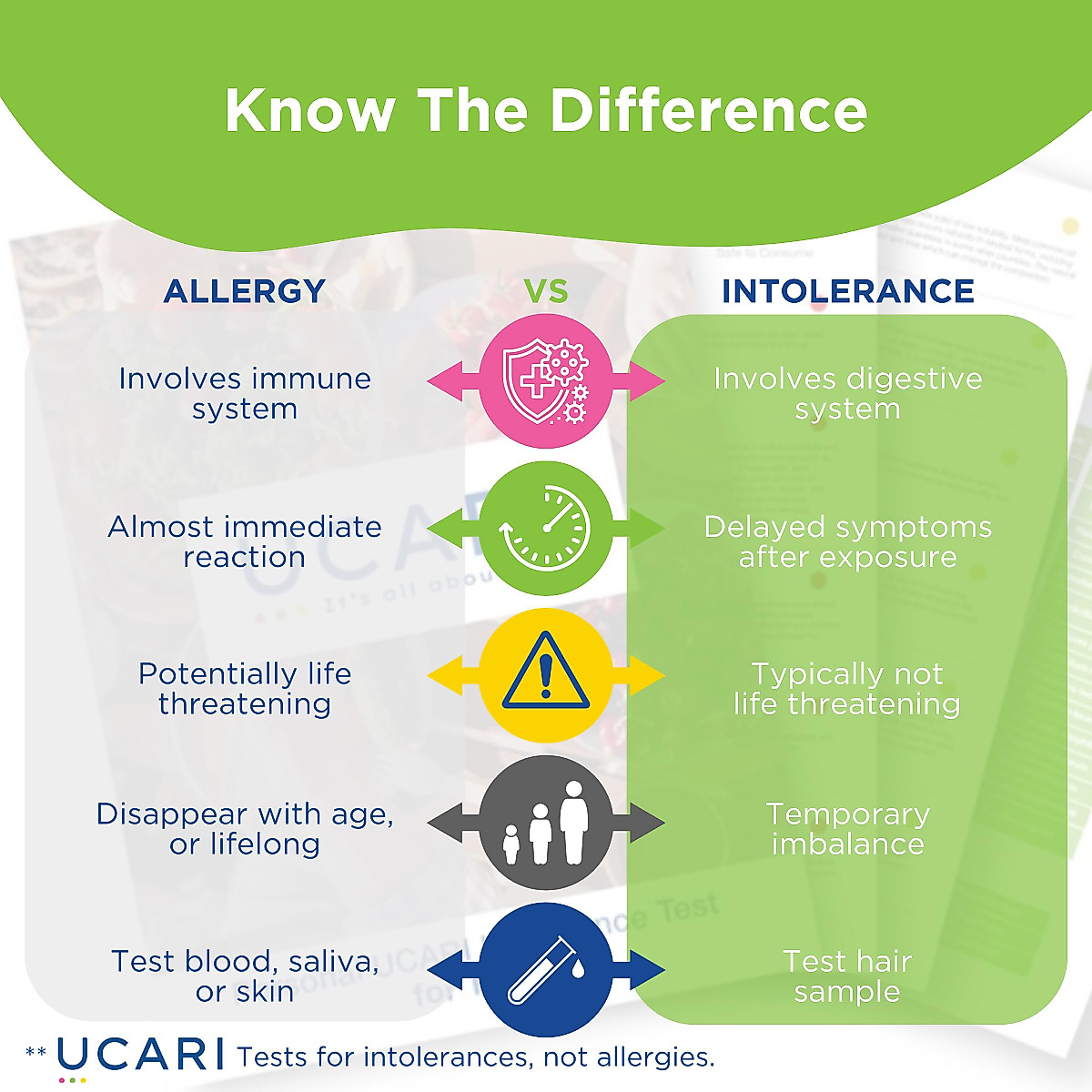 UCARI Sensitivity Test for Humans | Screens for 1500+ Intolerances | Food & Environment Analysis | Non Invasive Home Test Hair Sample Method | Results in 48 Hours | Adults & Kids