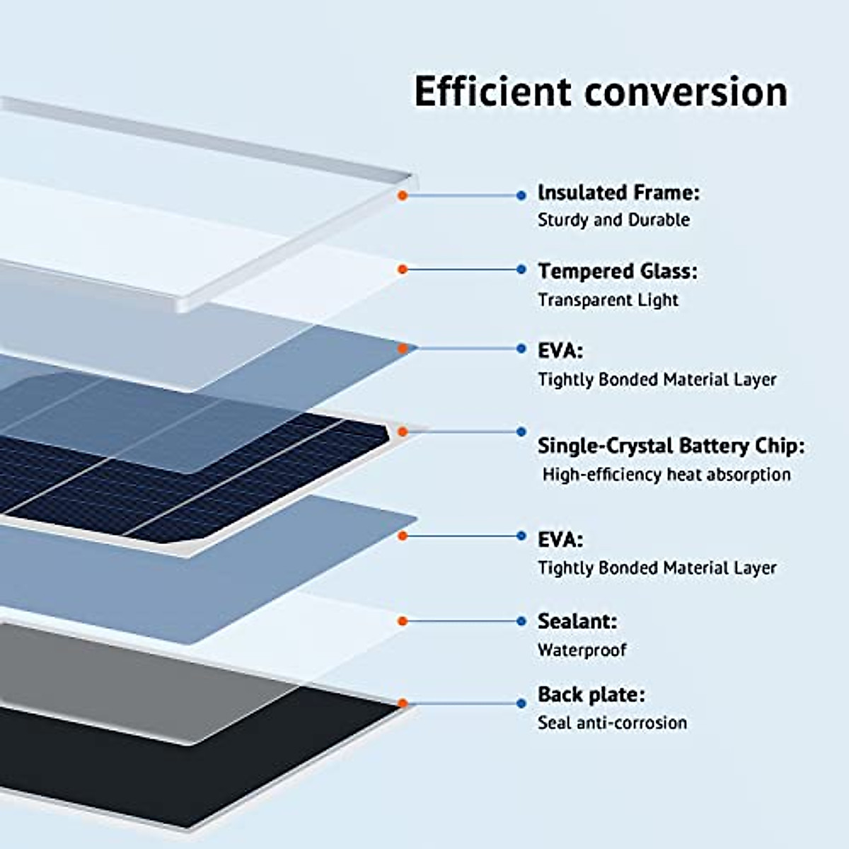 Ayotu Waterproof Solar Panel Only for Video Doorbell (2020 Release), 5V/3.5W(Max) Output Continuous Charging, 3.8M/12ft Cable with Wall Mount (NOT Include Doorbell), Black