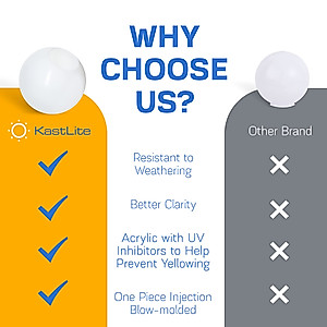 KastLite 12" White Acrylic Lamp Post Globe | Smooth Textured with 5.25" Neckless Opening | Manufactured in the USA