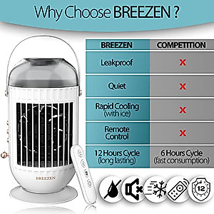 Portable Air Conditioner Fan- BREEZEN 3 Speed Personal Evaporative Air Cooler with Remote Controller and 3 Colours LED Night Light- Quiet Air Humidifier Leakproof Misting Fan for Home, Desk, Office, Bedroom, Car and Camping Tent.