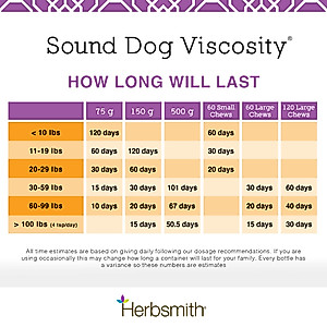 Herbsmith 75g Powder Advanced Joint Support Sound Dog Viscosity Veterinarian Recommended Glucosamine for Dogs