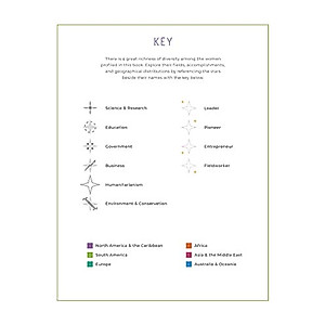 Women and GIS, Volume 2: Stars of Spatial Science (Women and GIS, 2)