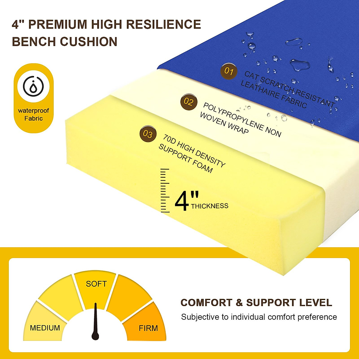 Millsilo Outdoor/Indoor Bench Cushion 36"x14"x4", Waterproof Patio Bench Cushion Furniture, Non-Slip Bay Window Seat Cushion, Durable Bench Pad, Swing Cushion, Garden Long Chair Cushion Blue