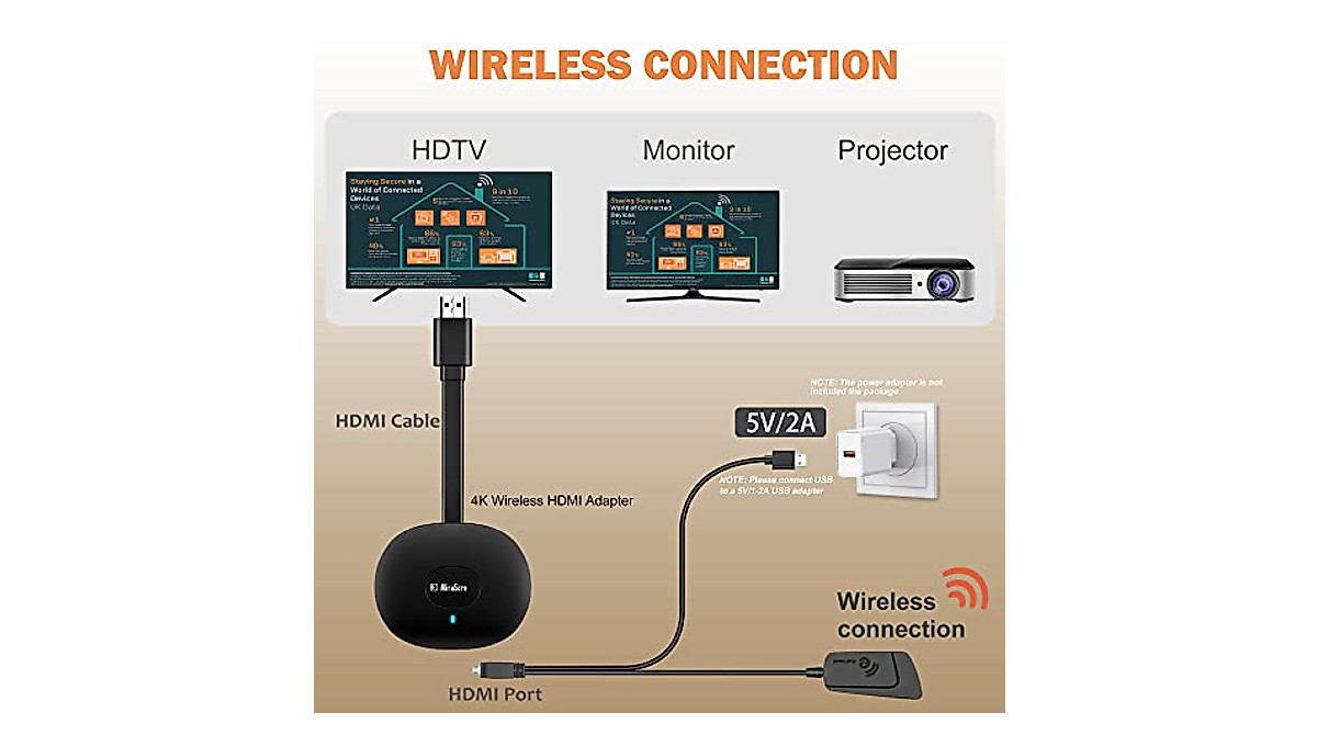 4K Wireless HDMI Display Dongle by TIMBOOTECH - Stream in Ultra HD