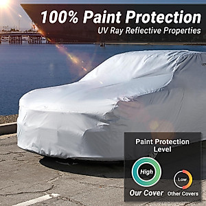 iCarCover 18-Layer Car Cover Waterproof All Weather | Premium Quality Car Covers for Automobiles, Ideal for Indoor and Outdoor Use, Fits Sedan/Coupe (210-216 inch)