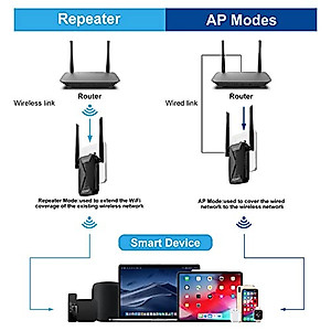 WiFi Extender 1200 Mbit/s Internet Amplifier with LAN Connection, WLAN Repeater Cover up to 6000 sq.ft & 45 Devices for Socket, 5G & 2.4G WLAN Amplifier Access Point, WPS, Compatible with All Devices