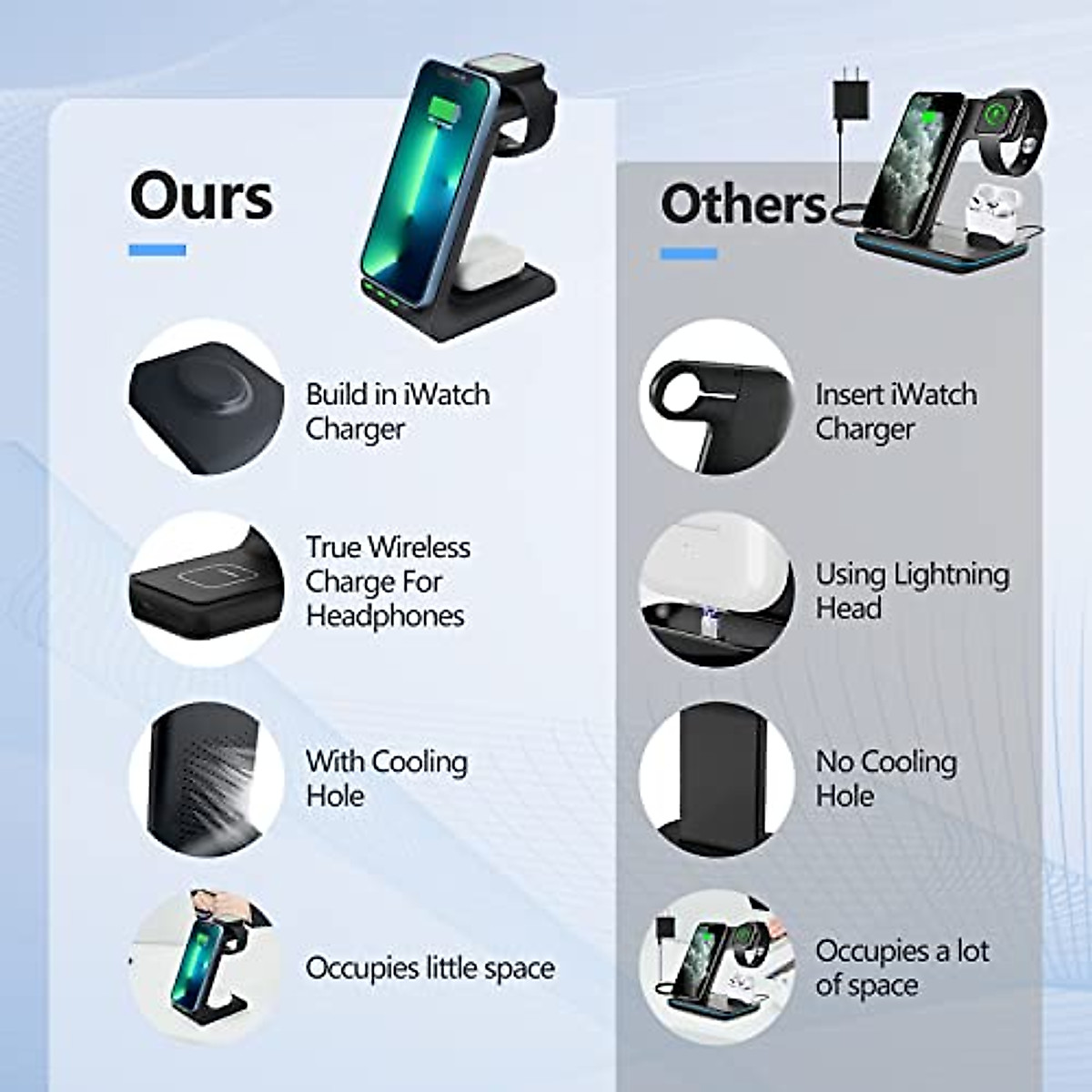 Wireless Charging Station,3 in 1 Fast Charging Station,Wireless Charger Stand for iPhone 14/13/12/11 Pro Max/X/Xs Max/8/8 Plus, AirPods 3/2/pro, iWatch Series 7/6/5/SE/4/3/2 (Black)