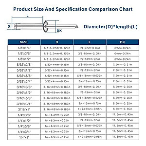 Wensilon (150Pcs) 1/4"x1/2" Aluminum blind pro Rivets,6.5X13mm Aluminum Grip and Steel Mandrel