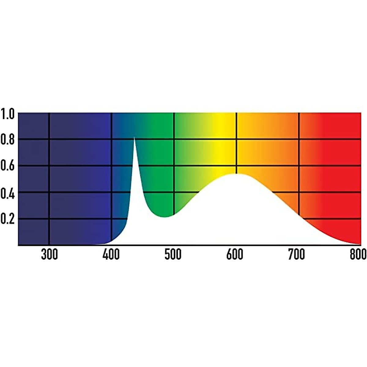 Jungle Dawn 22 Watt LED Terrarium Light Bar