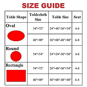 FeelingWarm Clear Table Protector - Oval Clear Vinyl Tablecloth Cover Transparent Plastic Kitchen Waterproof Protector 54 x 72 Inch, Oval